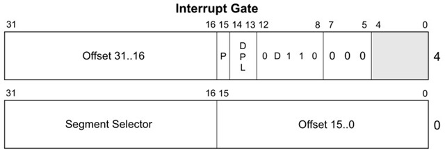 就愛 2B 筆芯: Interrupt Handling in Windows —— part 1: Using WinDbg